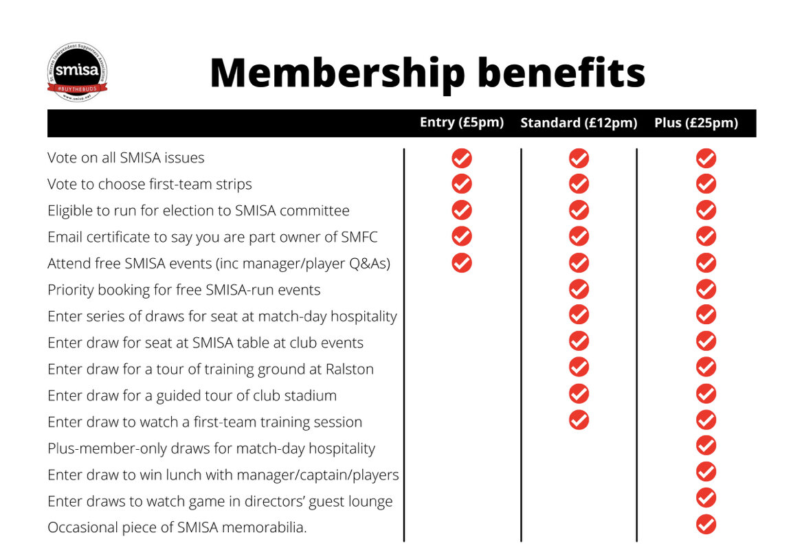 Smisa Lottery - SMiSA - virtual west bank
